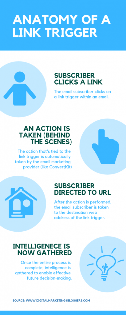 The power of link triggers and why you should use them (w/screenshots ...